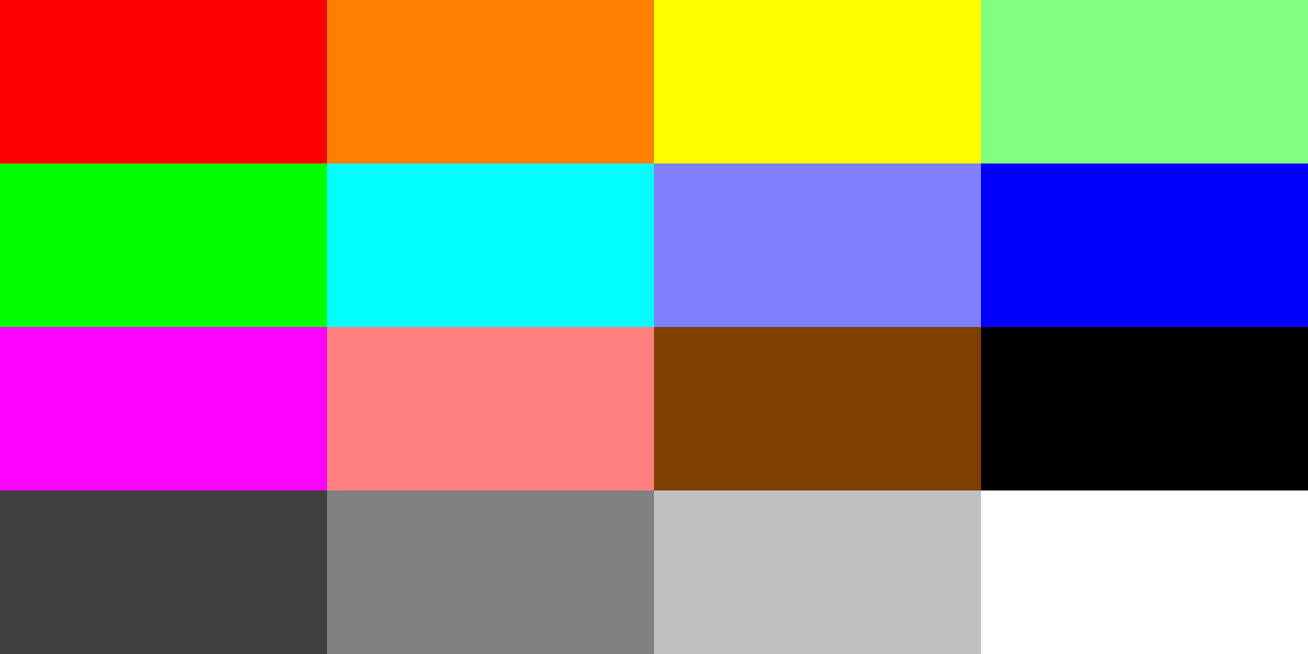 Commodore 64: High Saturation Palette