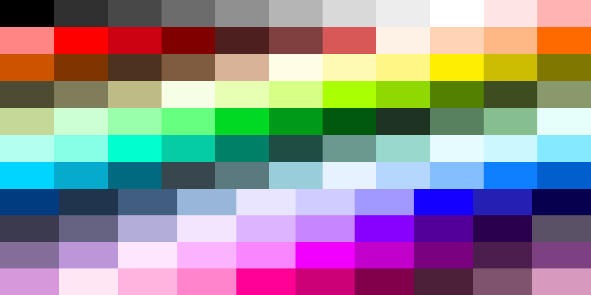 G.B.G: TEXTURE/SPRITE EDITOR Palette