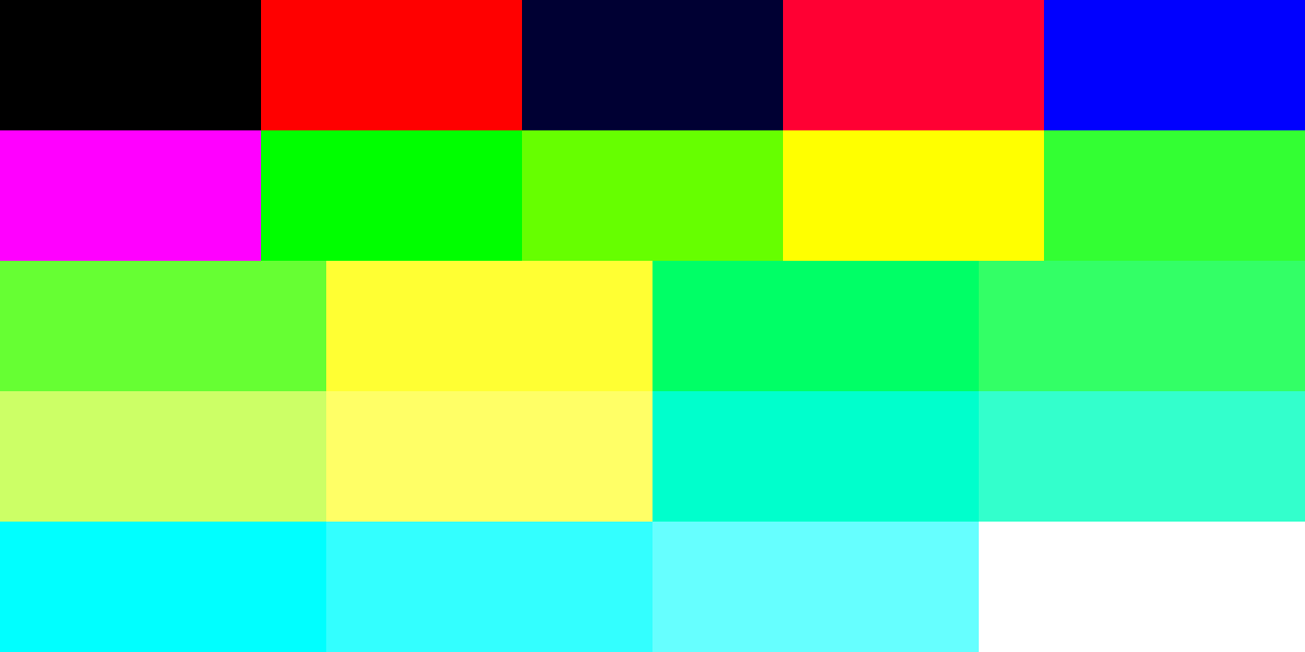 The "safest" color palette Palette